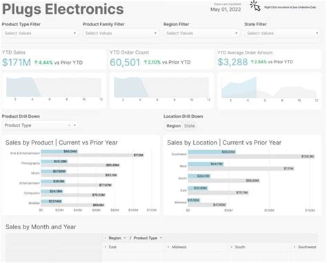 10 Questions About Sigma Computing Snap Analytics