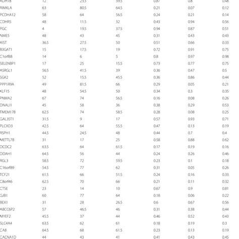 Variable Importance On Dataset Lung Download Scientific Diagram
