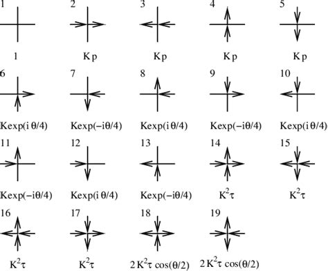 Figure 1 From Corner Transfer Matrix Renormalization Group Method For