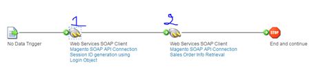 article how to integrate soap exposed magento api interface in boomi
