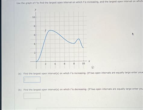 Solved Use The Graph Of F To Find The Largest Open Interval Chegg