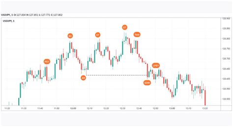 The Wyckoff Trading Method Market Pulse