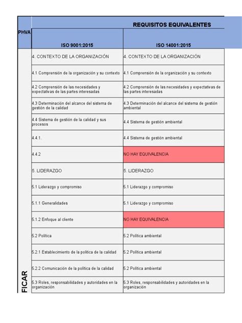 Cuadro Comparativo Iso La Iso Es Una Norma Iso Hot Sex Picture Images