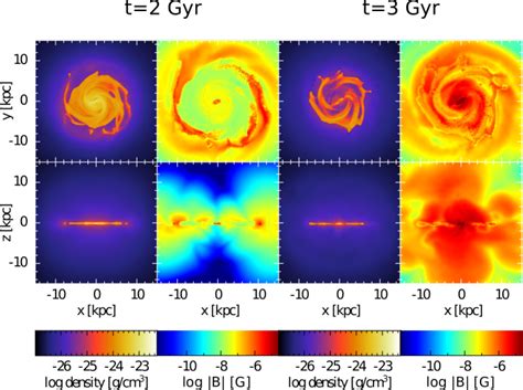 [1907 11727] On The Origin Of Magnetic Driven Winds And The Structure Of The Galactic Dynamo In