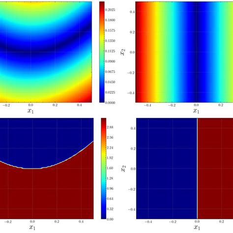 Left Illustration Of Variational Inference Right Difference Between