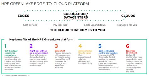 Accelerate Your Application Modernization Strategy With Red Hat And HPE