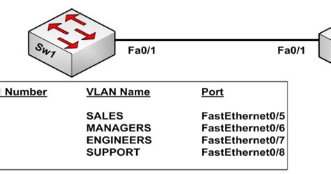 Tech Gate Cisco Training Group Lab 001 Configuring Standard Vlans On Catalyst Switches