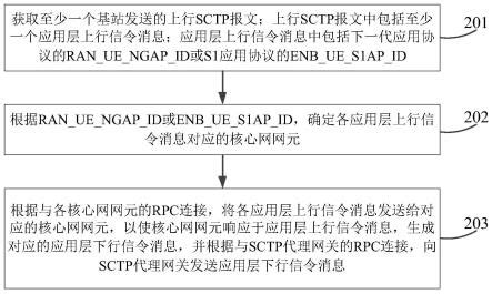 信令数据传输方法装置设备介质及产品与流程