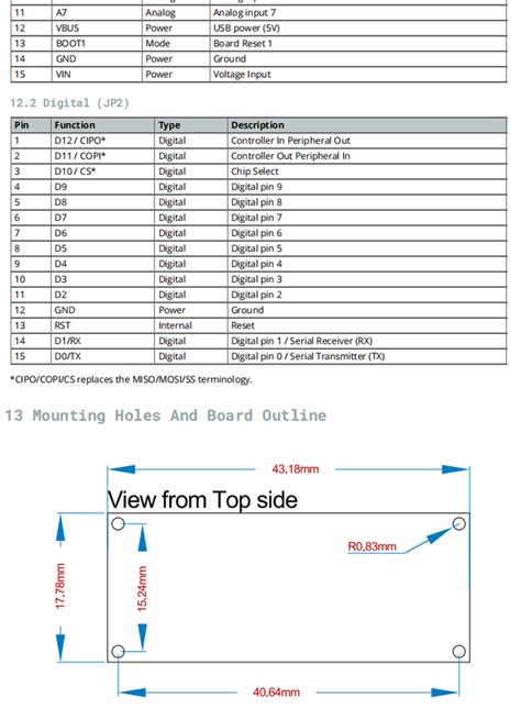 Abx00083 Arduino Nano Esp32 With Headers 88733 深圳优信电子科技有限公司