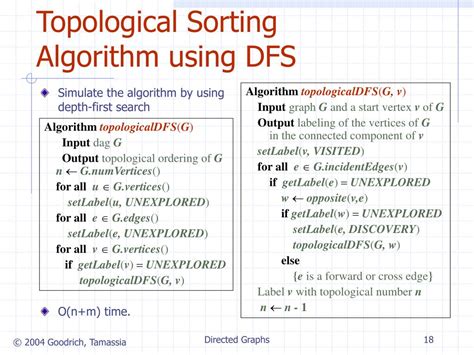 Ppt Directed Graphs Powerpoint Presentation Free Download Id 1823637