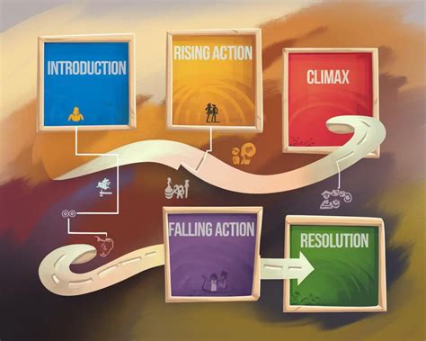 Understanding Narrative Structure Key Components Explained