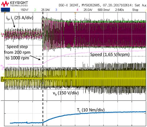 Experimental Waveforms Of Phase B And C Current Ch2 Ch4 Motor Speed Download Scientific