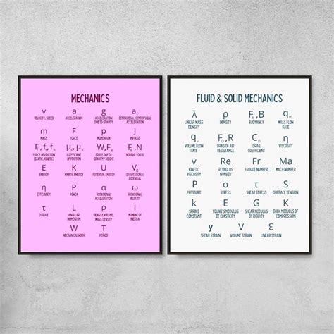 Set Of 8 Physics Symbols Printable Posters Physics Classroom Decor Educational Science Posters