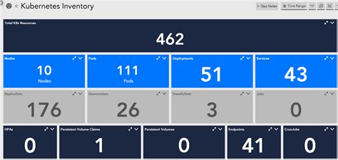 Comprehensive Kubernetes Observability With Logicmonitors Kube State