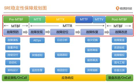 01 Sre迷思：无所不能的角色？还是运维的升级？