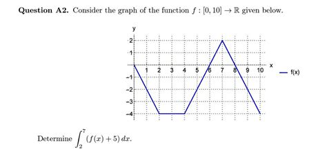 solved question a2 consider the graph of the function f [0 10]to r