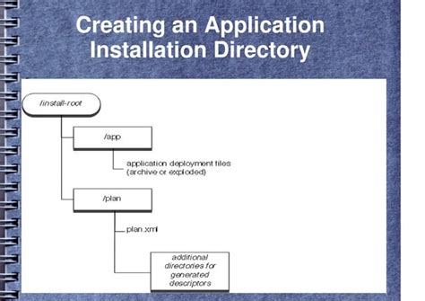 Weblogic Cluster Application Deployment Ppt
