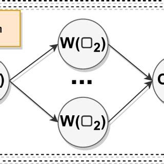 Parallel Activity Graph Example Download Scientific Diagram