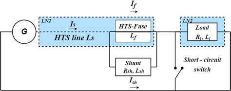 Figure 1 From Fault Current Limitation In Electrical Power Networks