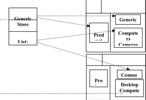 Basic User Interface View Download Scientific Diagram