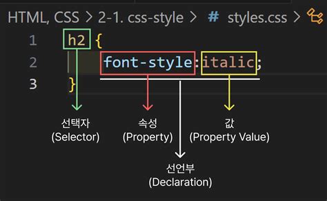 Css Css란