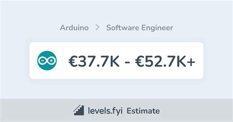 Arduino Software Engineer Salary €377k €527k Levelsfyi