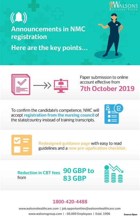 Announcements In Nmc Registration Here Are The Key Points… Walsons Healthcare