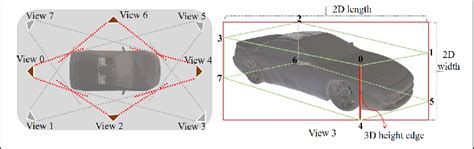 Left Eight Sensor Object Relative Views Right The Correspondence