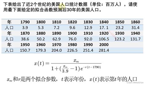 【数学建模】——拟合算法 Csdn博客