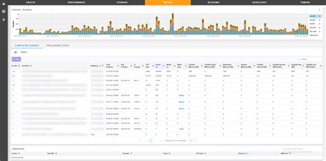 Sql Sentry 20234 Deep Dive Newsroom Sql Sentry Thwack