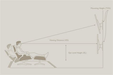 Calculating The Ideal Height For Your Tv Kef International