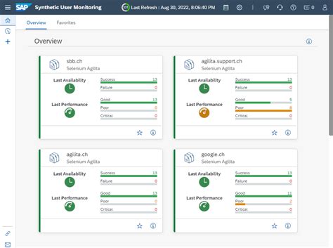 Selenium Remote Webdriver Infrastructure For Synth Sap Community