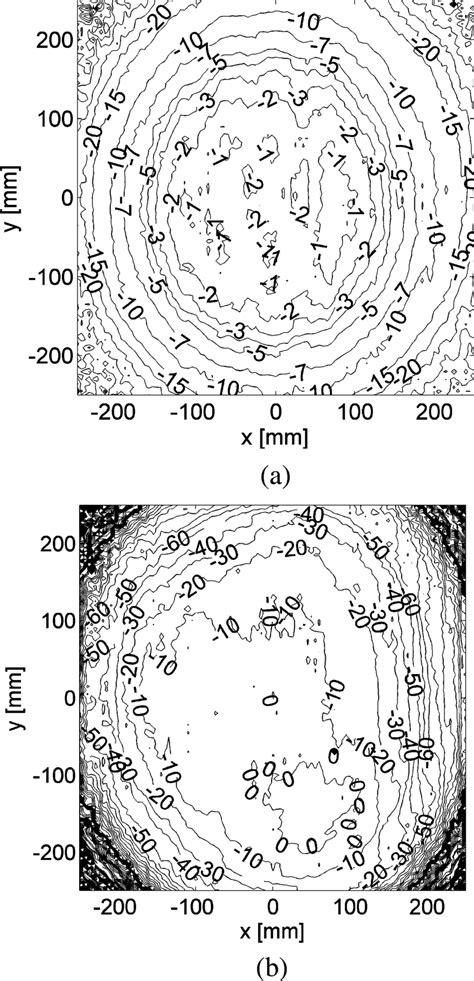 Measured Quiet Zone Of The Hologram Fed By The Drfs A Amplitude [db] Download Scientific