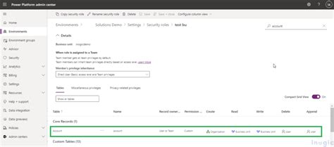 Restrict Unauthorized Users To Access Crm Data In Sharepoint Dynamics 365