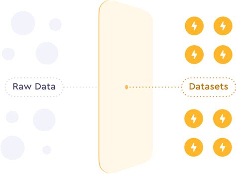 Cube — Semantic Layer For Building Data Applications