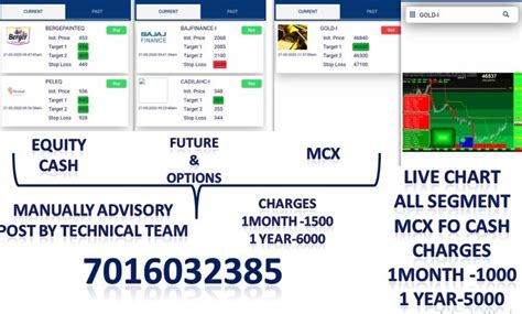 Hasmukh Prajapati On Linkedin Secure Trade Mobile App Live Chart
