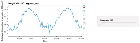 Feature Proposal Xarray Interactive Module Issue Pydata Xarray GitHub