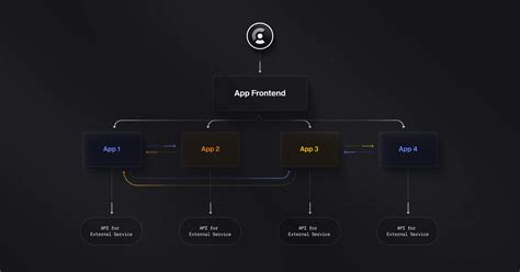 Securing Nodejs Express Apis With Clerk And React