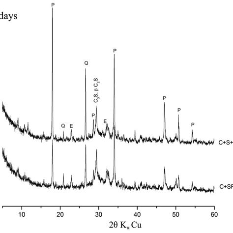 Influence Of The Mineralogical Structure On Pozzolanic Reactivity Download Scientific Diagram