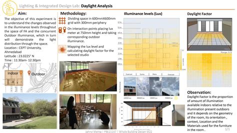 Lighting And Integrated Design Lab Cept Portfolio