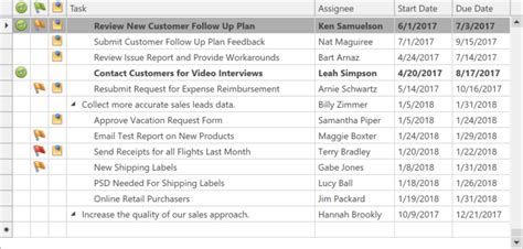 Wpf Controls 2019 Roadmap Your Vote Counts