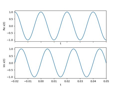 121 Plotting Signals — Signal Processing 11 Documentation