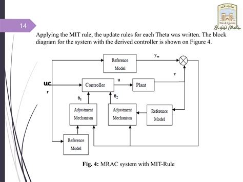 Model Reference Adaptive Controlppt
