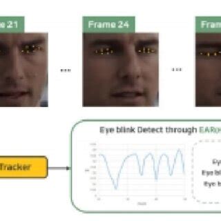 EAR Algorithm Retrieved From Download Scientific Diagram