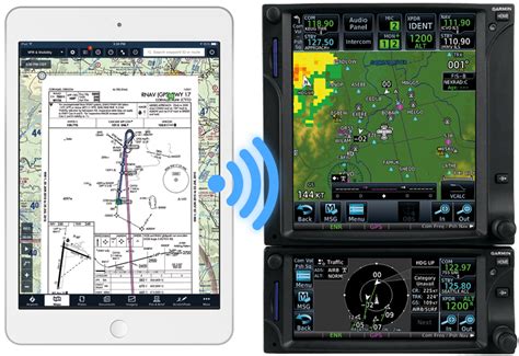 ForeFlight Connect With Garmin Flight Stream
