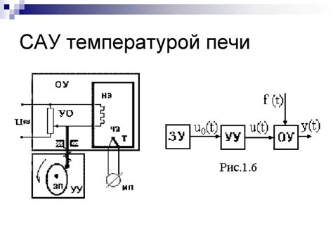 Системы автоматического управления презентация онлайн