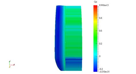 Computational Methods For Hydrofoil Design A Composite Analysis Using Panel Code And Rans Pdf