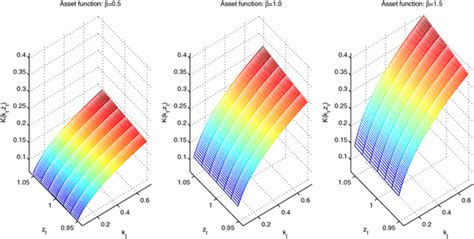 solution to the stochastic model download scientific diagram