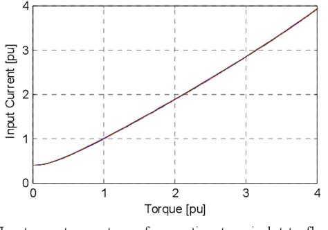 Figure 1 From The Energetic Performances Of Control At Constant