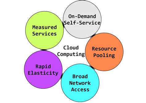 What Is Cloud Computing And Who Uses Cloud Services Skillfloor